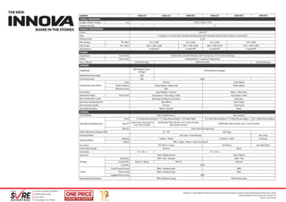 2020 All new Toyota Innova Philippine Spec.pdf
