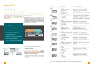 innovaphone products and solutions 2023/2024 | EN | PDF