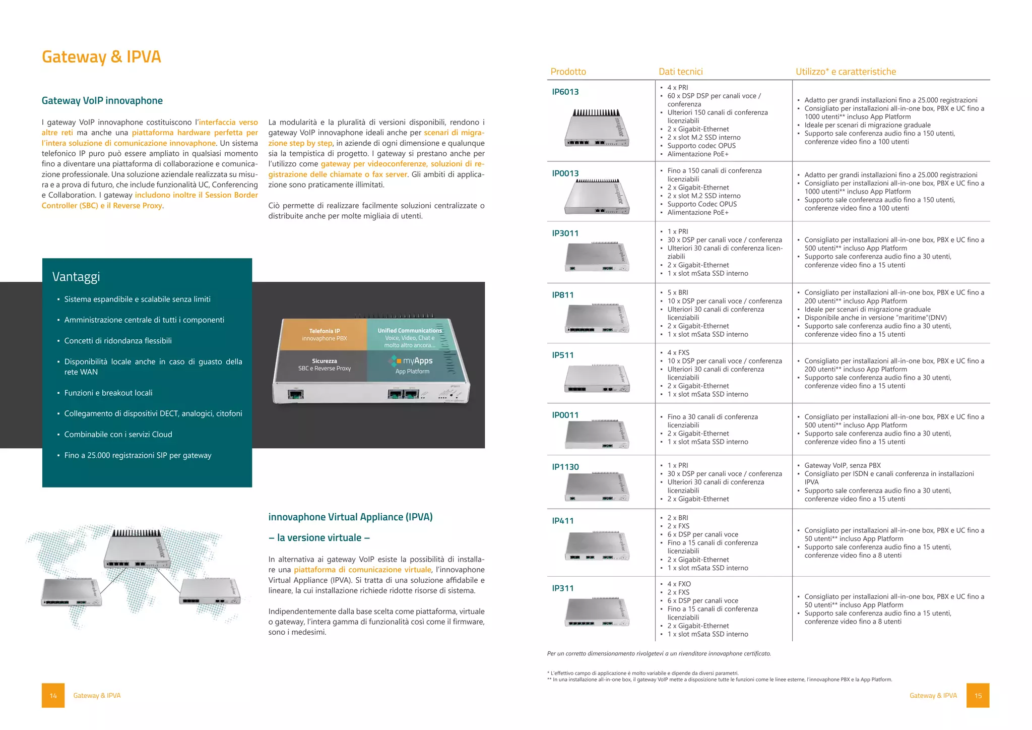 innovaphone Prodotti e Soluzioni 2023/2024 | IT | PDF