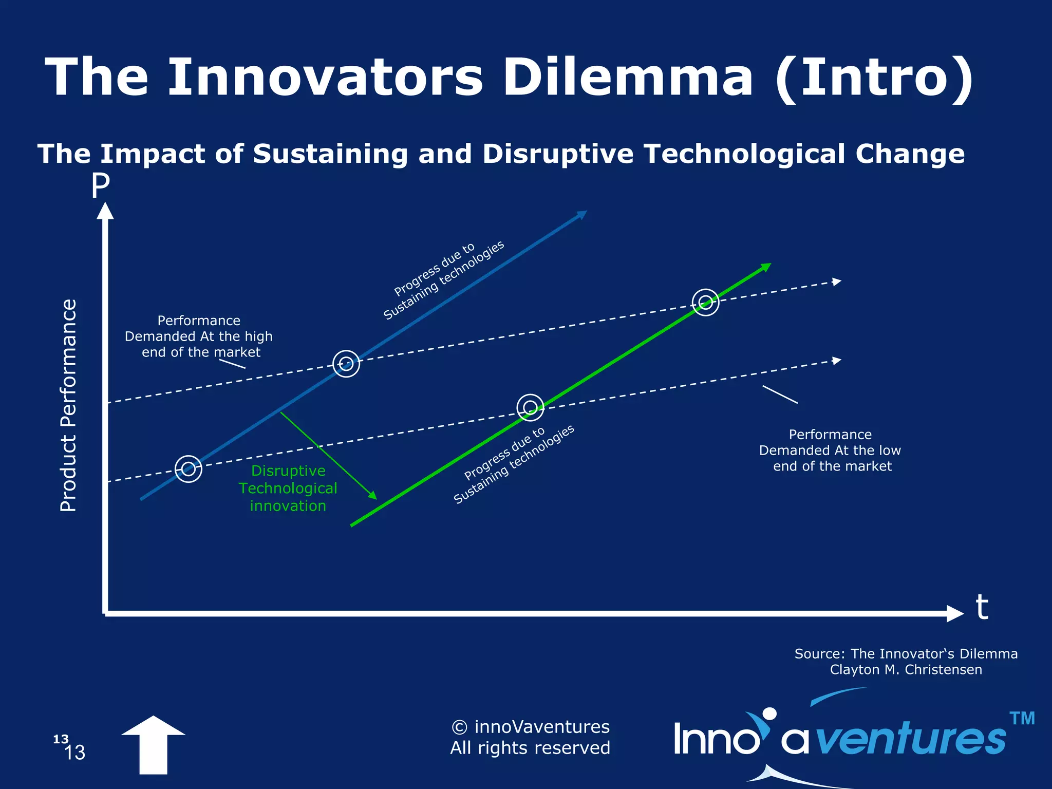 Innovation and Entrepreneurship | PPTX