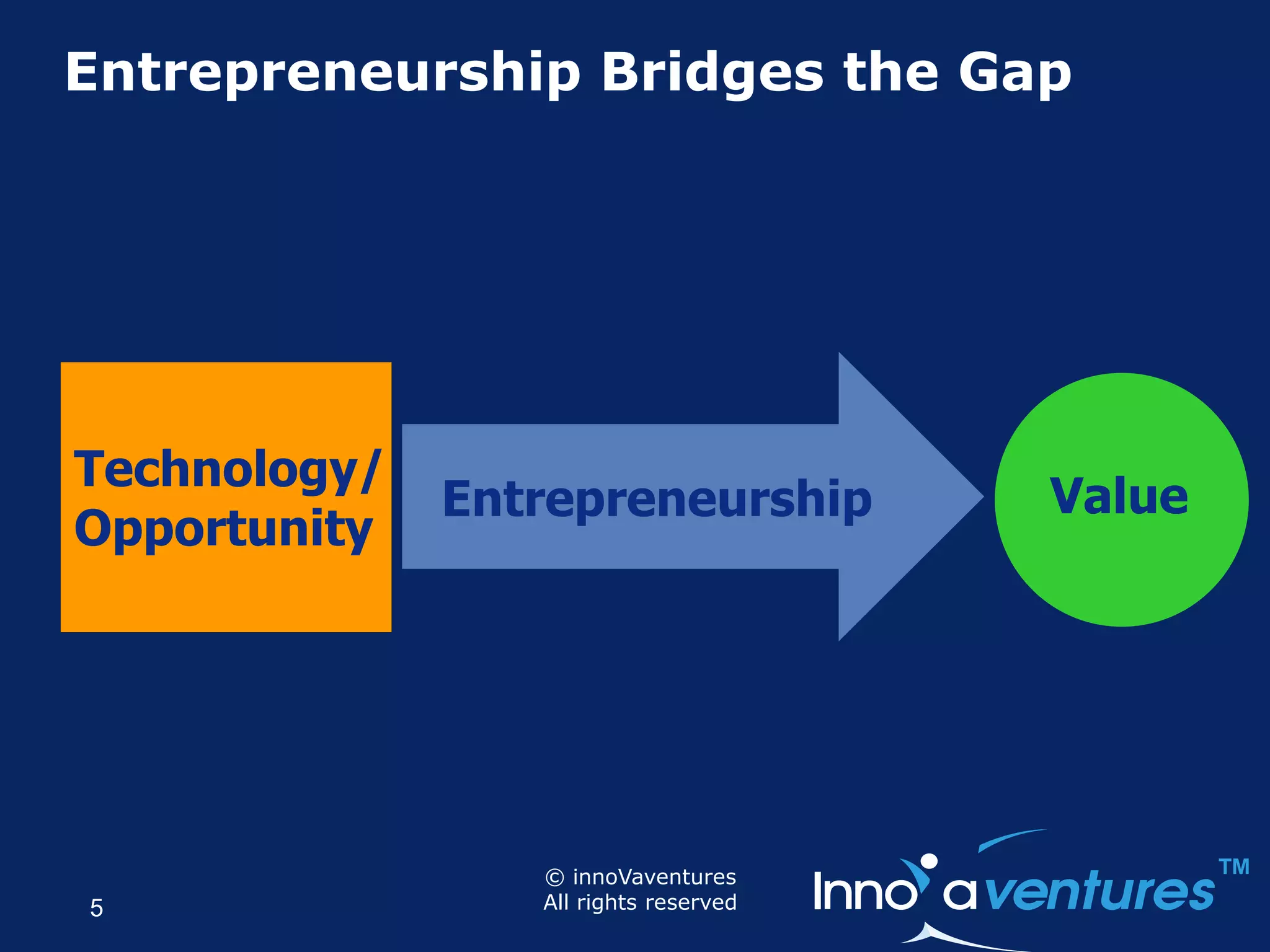 Innovation and Entrepreneurship | PPTX