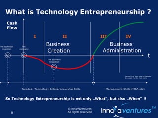 Innovation and Entrepreneurship | PPTX