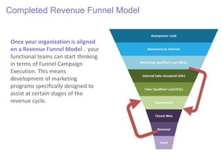 Driving Marketing Automation Success Across the Enterprise: Revenue ...