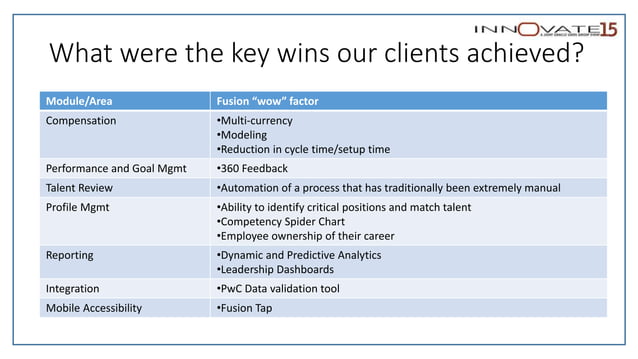 Fusion HCM – Real Life Implementation Examples beyond the Hype! | PPTX ...