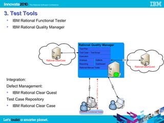 Case Study: How we achieved 95% automation with IBM Rational Quality ...