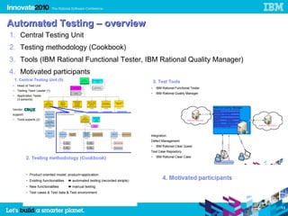 Case Study: How we achieved 95% automation with IBM Rational Quality ...