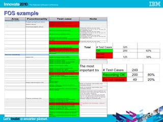 Case Study: How we achieved 95% automation with IBM Rational Quality ...