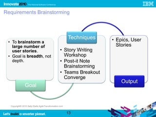 Real World Effective/Agile Requirements - IBM Innovate 2010 -sally ...