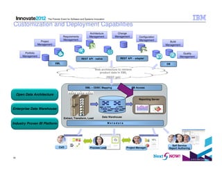 IBM Innovate2012 - CIO Cockpit for Integrated Planning, Controlling and ...