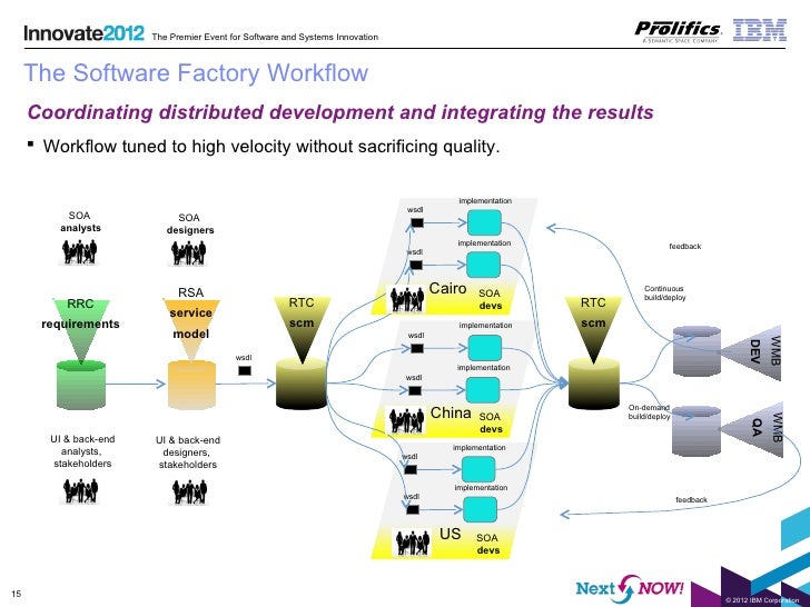 Developing Digital Capability How Any Factory Can Be