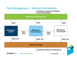 Deployment of a test management solution for a defence project using an ...