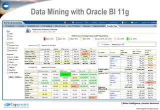 Innovate Analytics with Oracle Data Mining & Oracle R | PPT