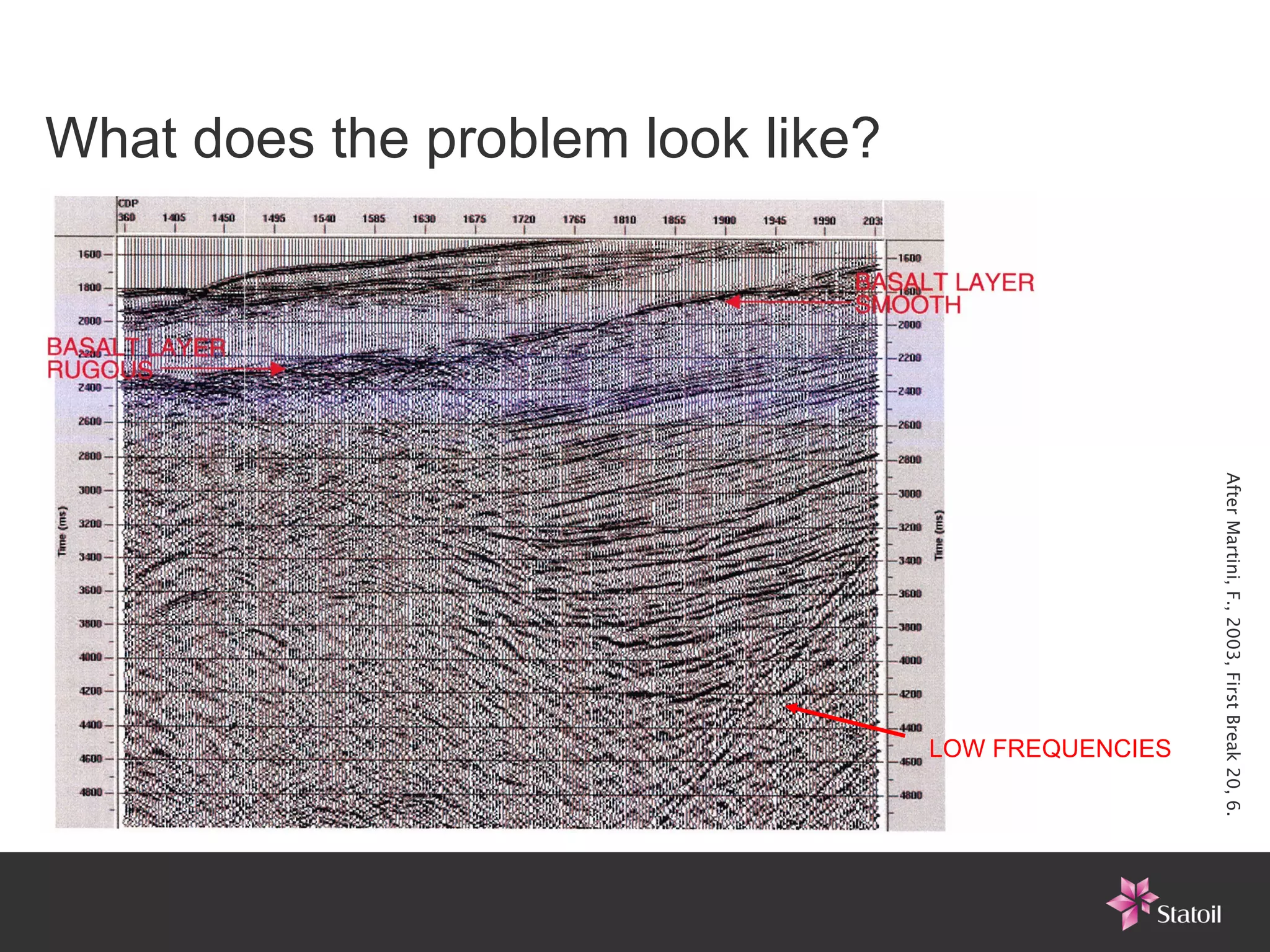 Innovate Challenge Sub Basalt Exploration Ppt