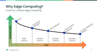 Innovate everywhere - SUSE edge | PDF
