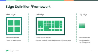 Innovate everywhere - SUSE edge | PPT