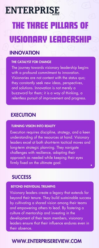 Innovate, Execute, Succeed The Three Pillars of Visionary Leadership.pdf