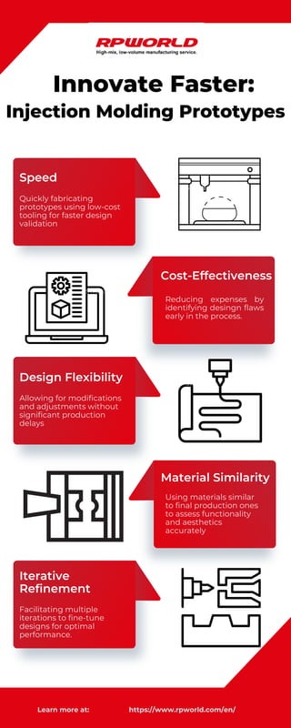 Innovate Faster Injection Molding Prototypes.pdf