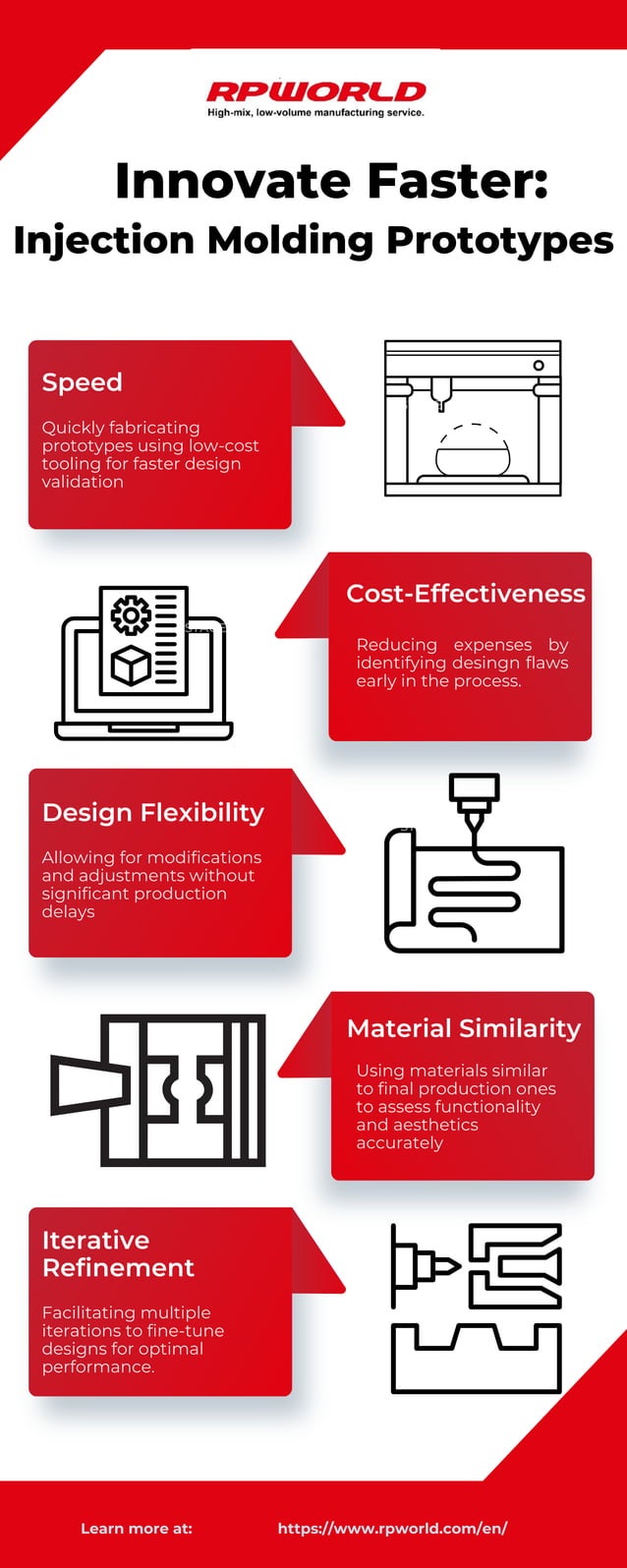 Innovate Faster Injection Molding Prototypes.pdf