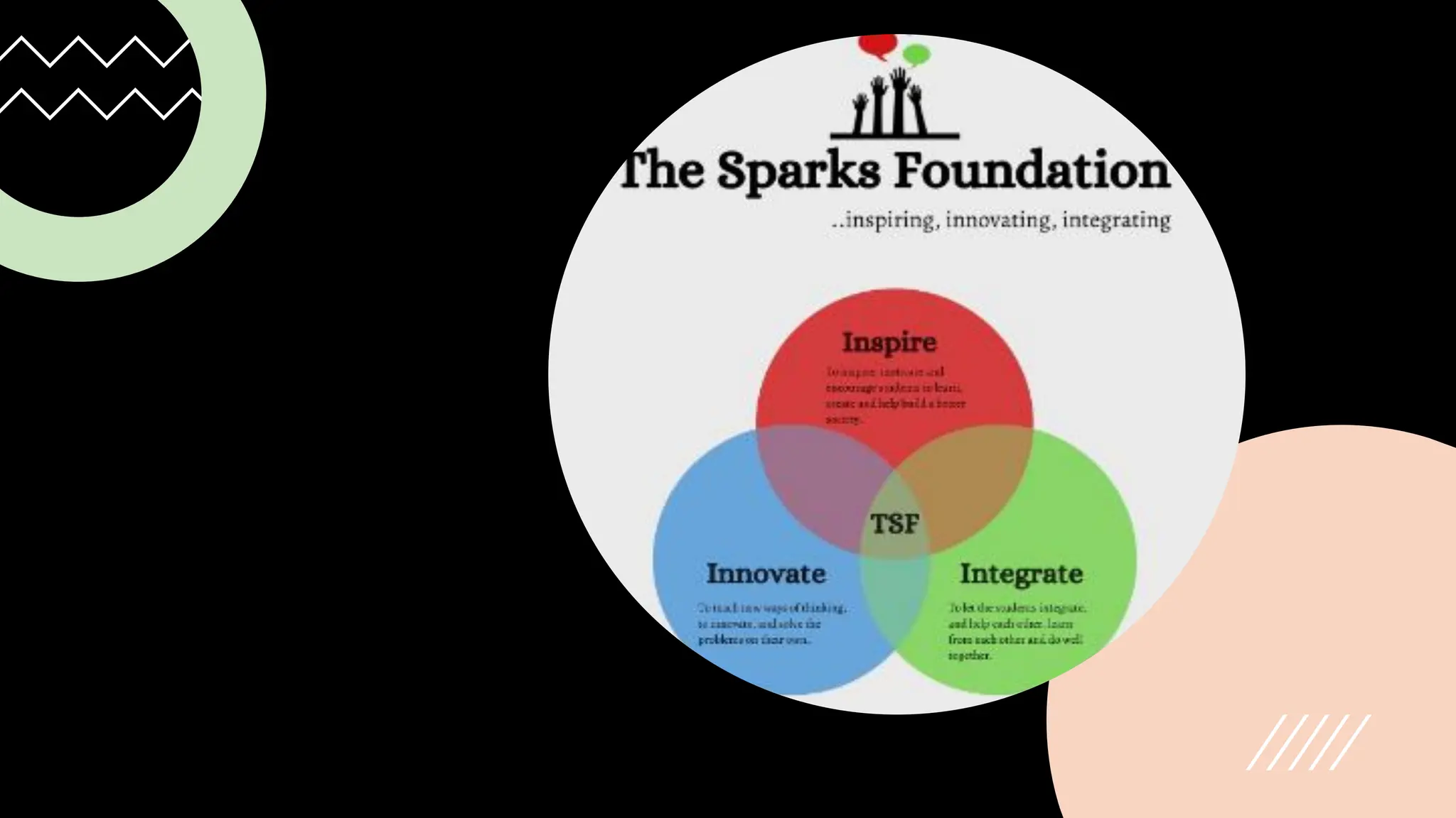 Innovate,Integrate,Inspire for the Spark Foundation | PDF