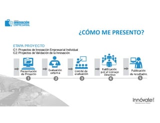 Innóvate Perú | Concurso de Innovación Empresarial | PDF