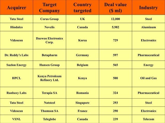 innovate,restructure&reorganize.ppt