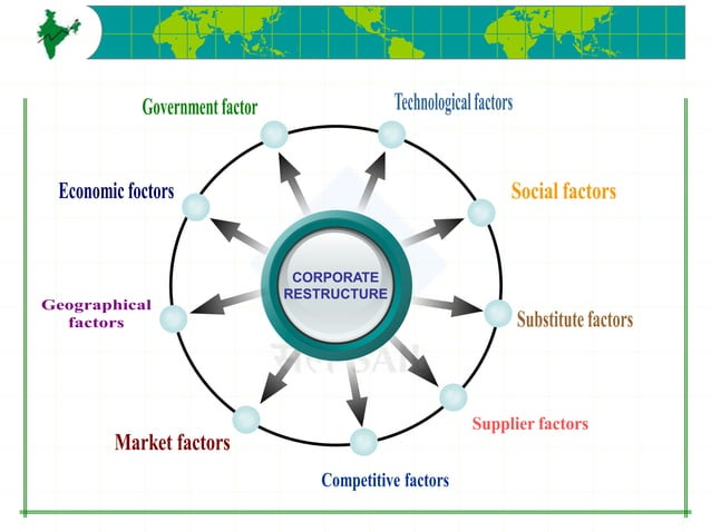 innovate,restructure&reorganize.ppt