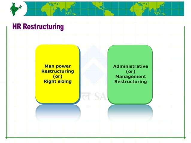innovate,restructure&reorganize.ppt