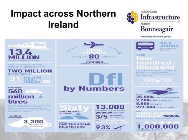 Infrastructure Seminar | Transport challenges | David Strain ...