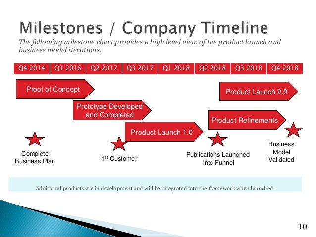 Innovate Vancouver: Strategic Innovation Planning & Learning Managem…