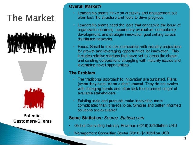 Innovate Vancouver: Strategic Innovation Planning & Learning Managem…