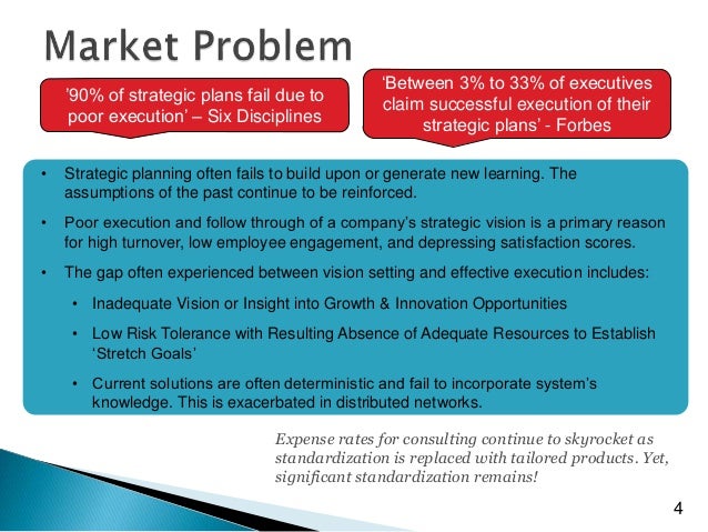 Innovate Vancouver: Strategic Innovation Planning & Learning Managem…