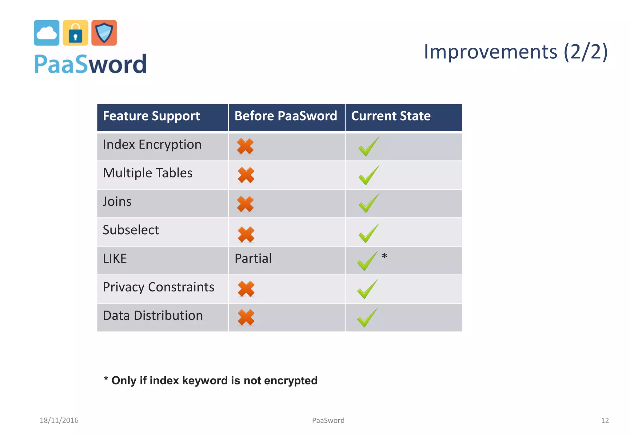 PaaSword - Distributed Searchable Encryption Engine | PPT