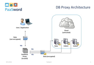 PaaSword - Distributed Searchable Encryption Engine | PPT | Free Download