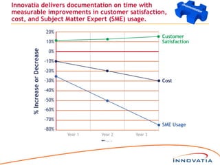 Innovatia Overview | PPT | Free Download