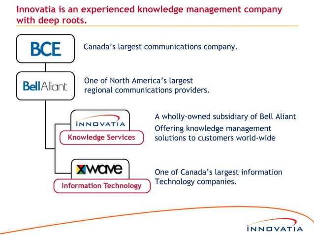Innovatia Overview | PPT