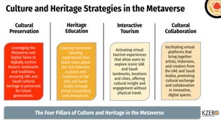Innovating Culture and Heritage in the Metaverse | PPT