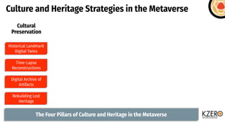 Innovating Culture and Heritage in the Metaverse | PPT