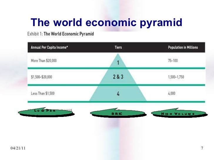 Innovating for emerging markets