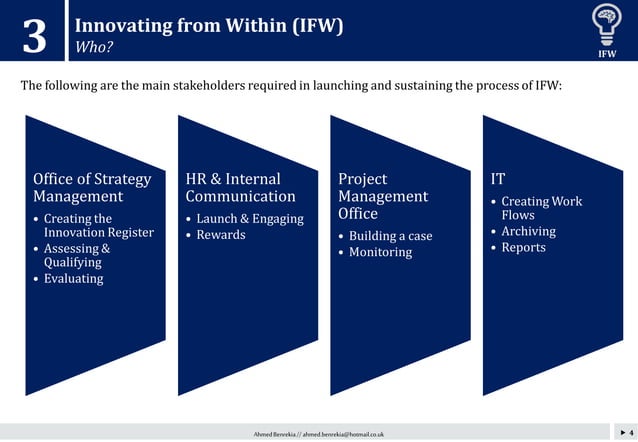 Innovating from within - Ignite the innovation process through your ...