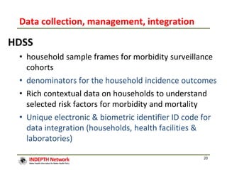 Innovating HDSS for greater efficiency in population based data in low ...