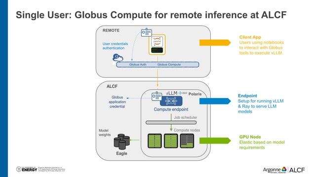 Innovating Inference at Exascale - Remote Triggering of Large Language Models on HPC Clusters ...