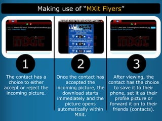 Innovating Mobile Campaigns on Mxit | PPT