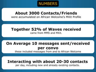 Innovating Mobile Campaigns on Mxit | PPT