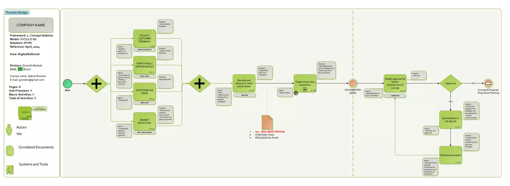 Innovation - 01 - Concept Ideation | PDF