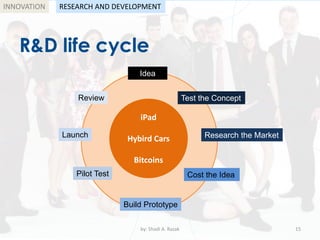 Innovation Management | PPT