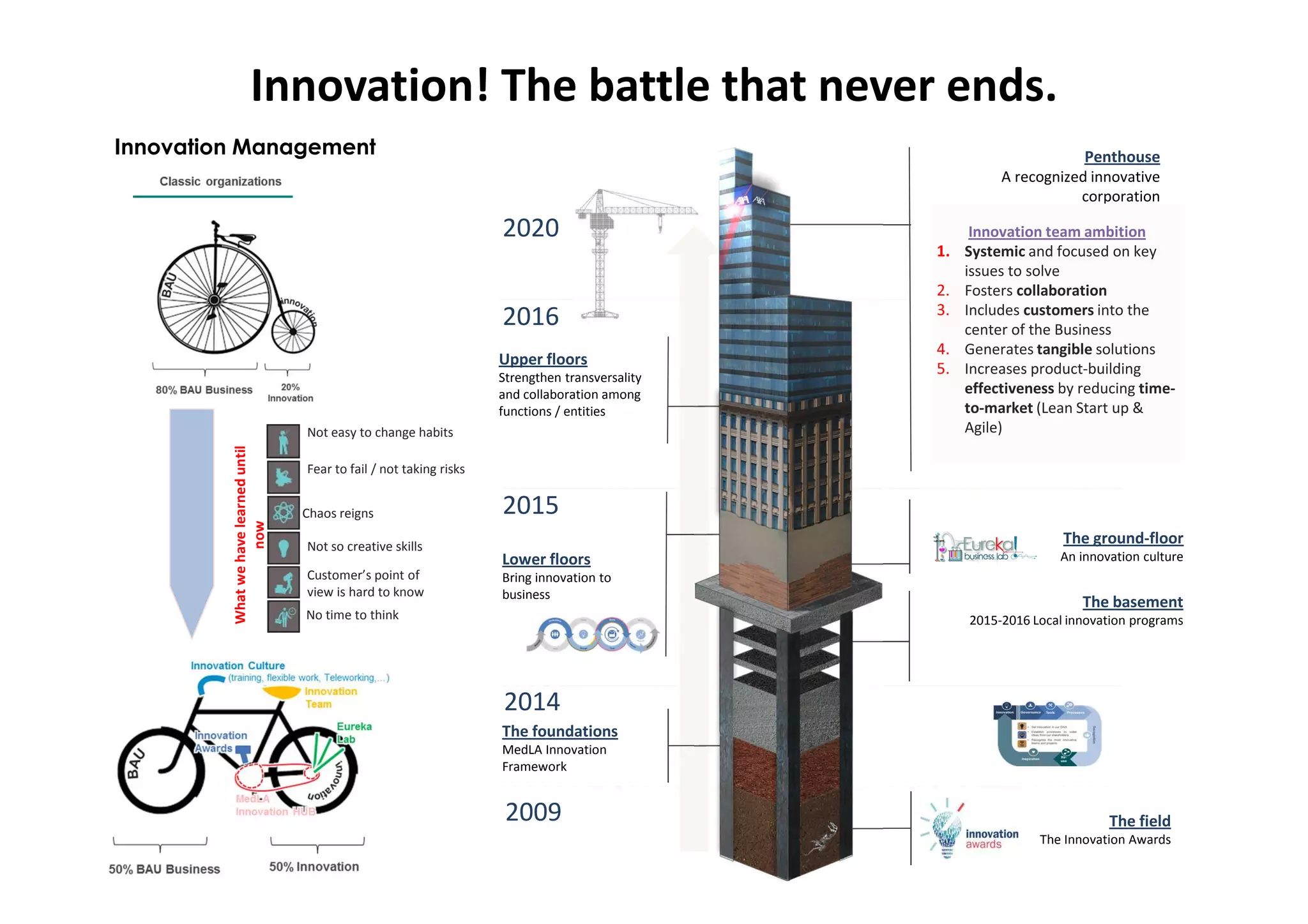 Innovation. The battle that never ends. | PDF