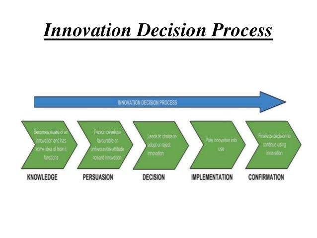 diffusion of Innovation everett rogers