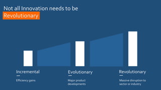 Innovation & Entrepreneurship - From Basics to Open Innovation | PPT