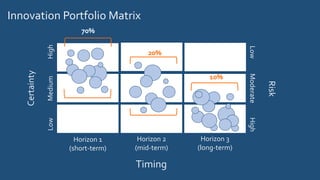 Innovation & Entrepreneurship - From Basics to Open Innovation | PPT