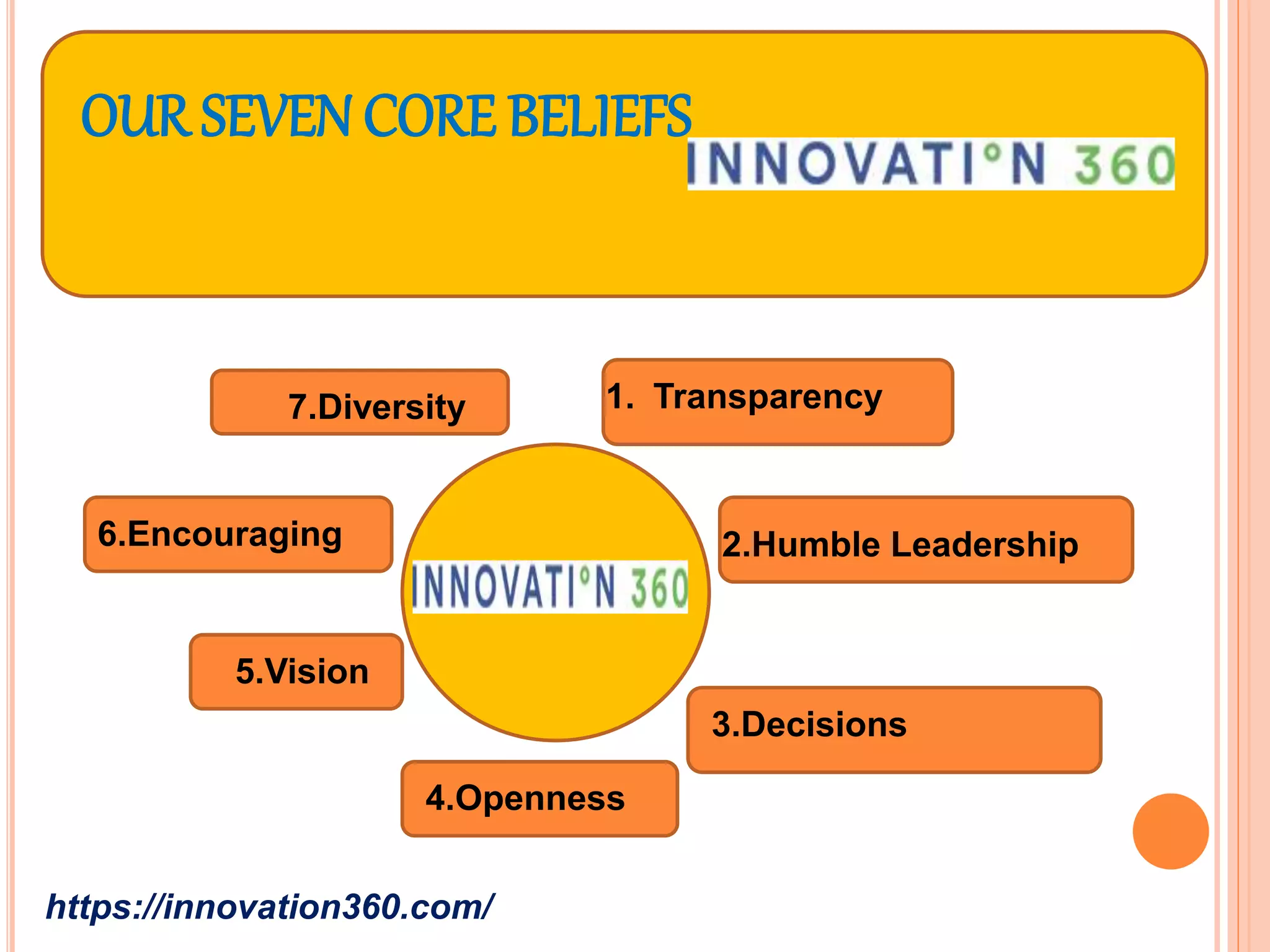 Welcome to innovation 360 | PPT